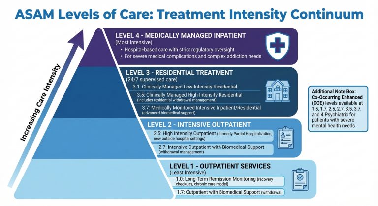 ASAM Criteria in 2026: Revolutionizing Addiction Treatment - DrugEval.com